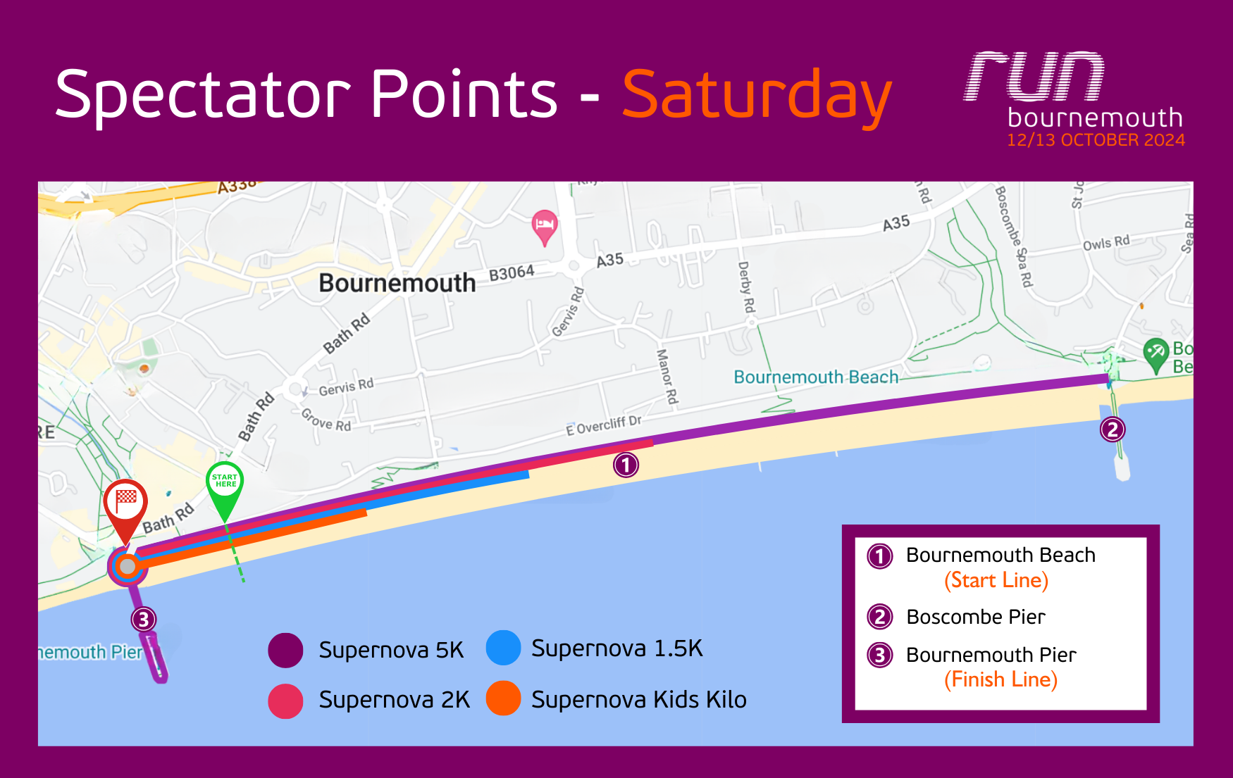 Spectator Pack - 2025 Run Bournemouth Supernova 5K